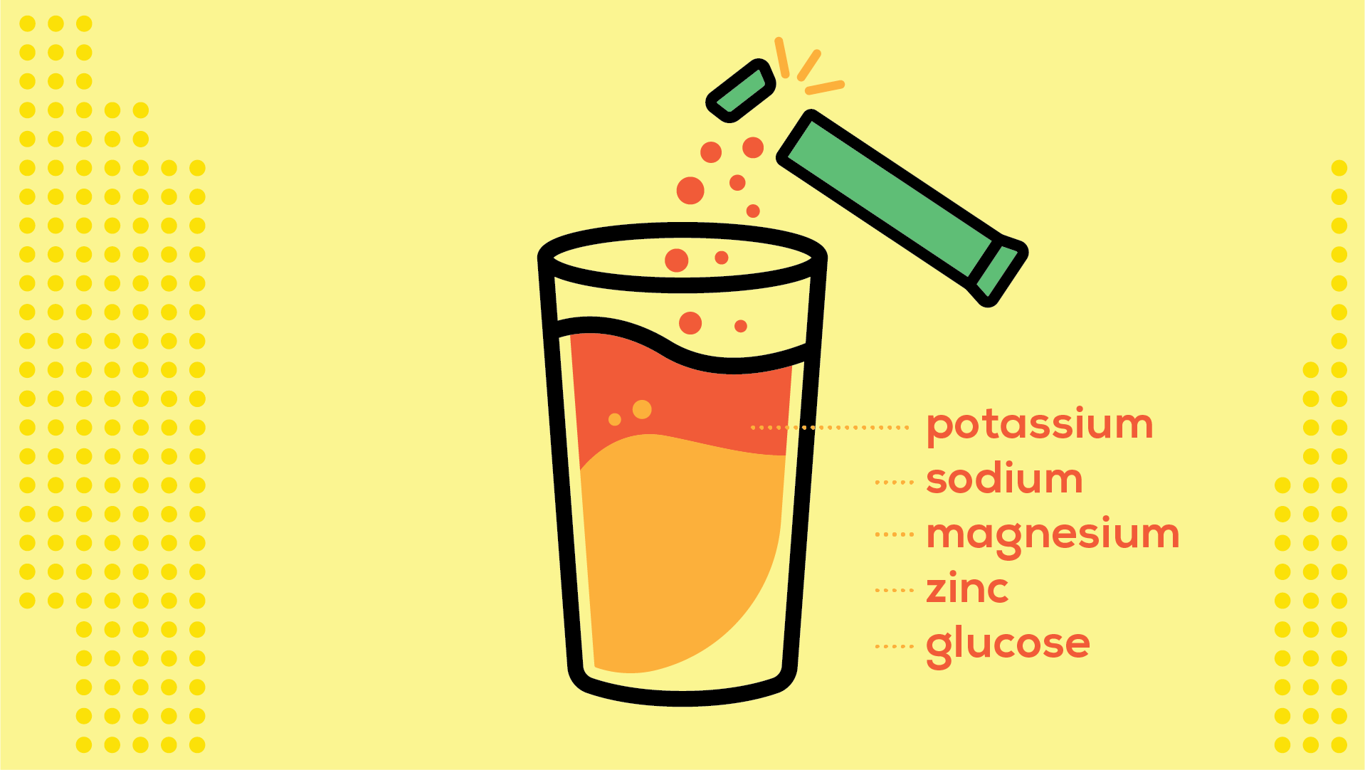 Which Electrolyte Hydration Powder is Best? – Hydrant